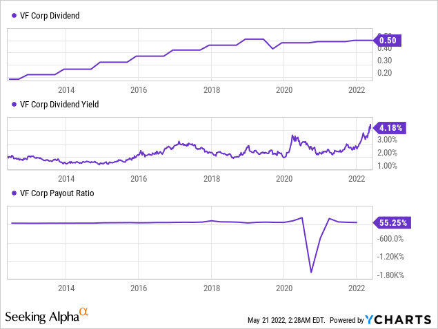 V.F. Corporation: A Buy For Your Dividend Growth Portfolio (NYSE:VFC ...