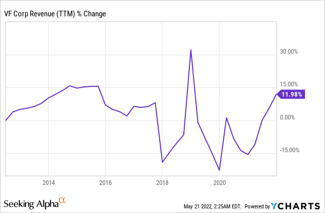 V.F. Corporation: A Buy For Your Dividend Growth Portfolio (NYSE:VFC ...