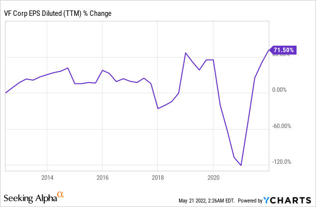 V.F. Corporation: A Buy For Your Dividend Growth Portfolio (NYSE:VFC ...
