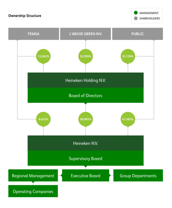 Depressed About The Market? How About Some Heineken Shares | Seeking Alpha