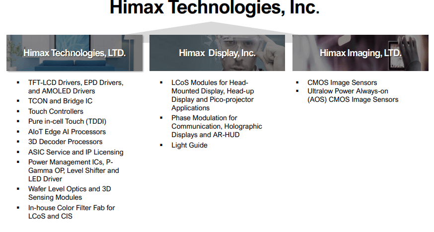 Himax Technologies Stock: China Exposure and Margin Risks Still Exist ...