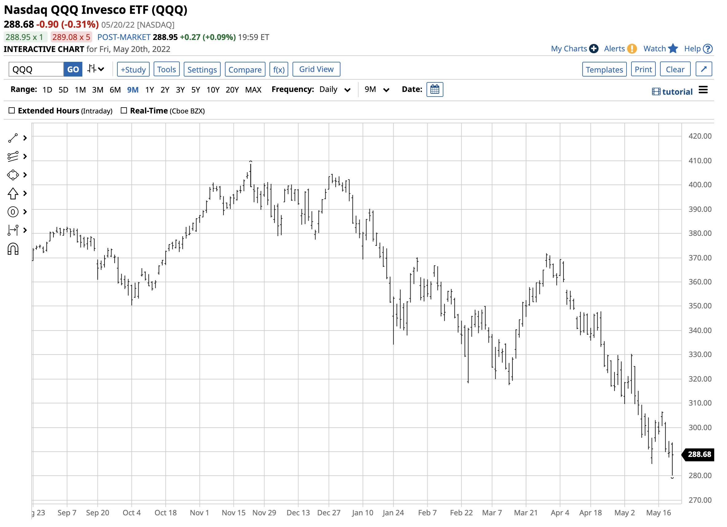 QQQ Carnage - The Algorithm Remains Short | Seeking Alpha