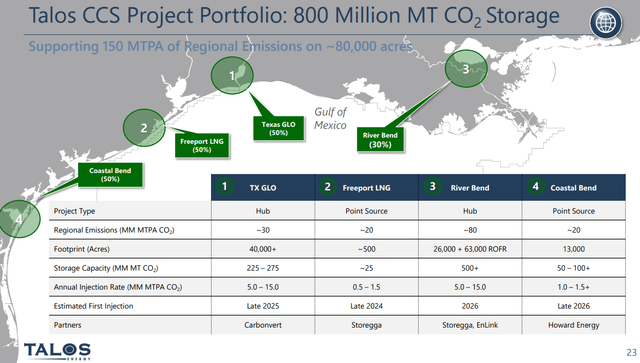 Talos Energy Stock: An Undervalued GoM Deepwater Play (NYSE:TALO ...