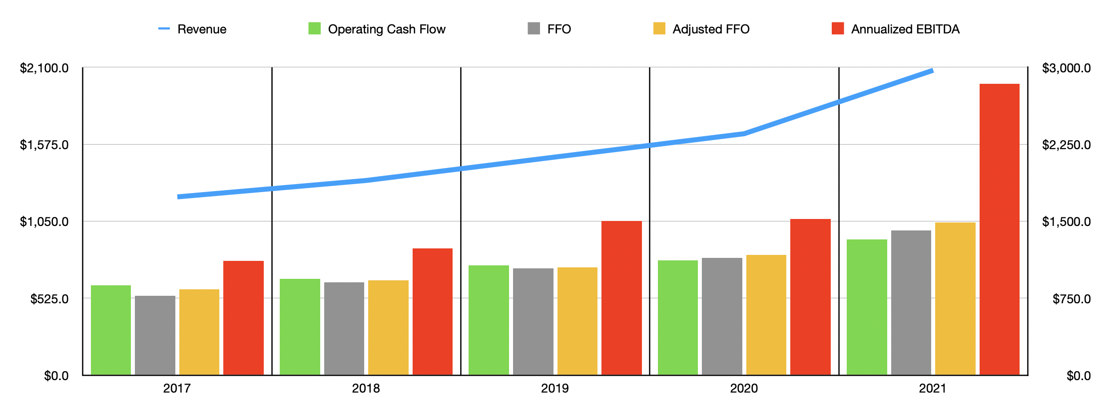 Realty Income Corp. Stock: A Great REIT To Consider (NYSE:O) | Seeking ...