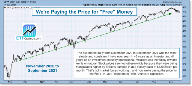 Stock Market At Critical Inflection Point (NYSEARCA:SPY) | Seeking Alpha