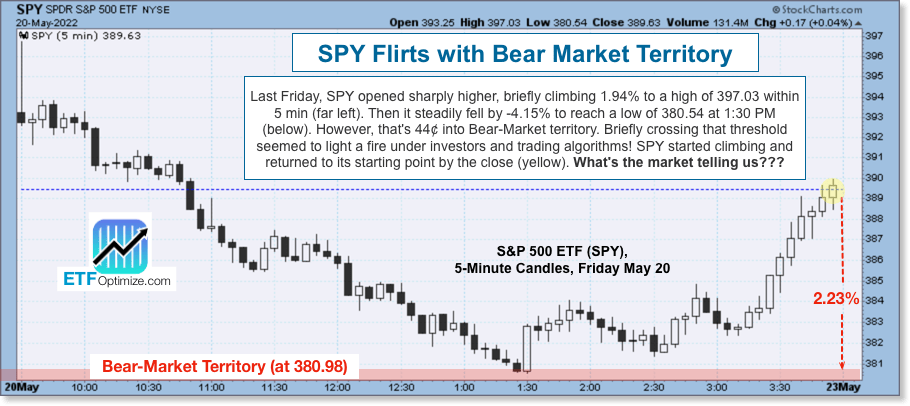 Stock Market At Critical Inflection Point (NYSEARCA:SPY) | Seeking Alpha