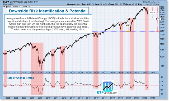 Stock Market At Critical Inflection Point (NYSEARCA:SPY) | Seeking Alpha