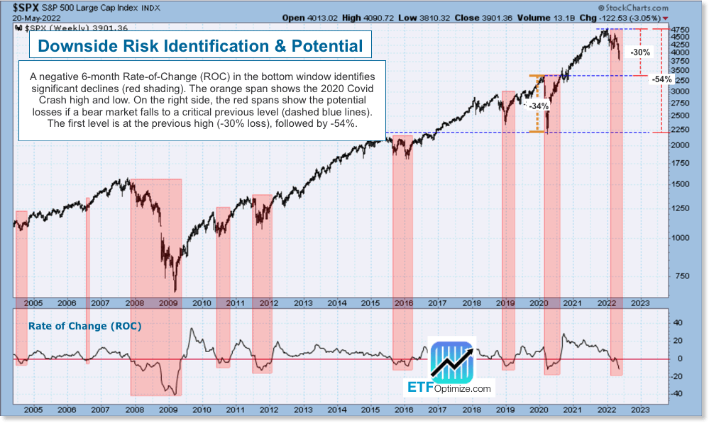 Stock Market At Critical Inflection Point (NYSEARCA:SPY) | Seeking Alpha