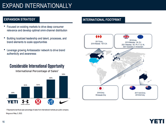 YETI Holdings: Surprisingly Cheap, Unlike Their Mugs (NYSE:YETI ...