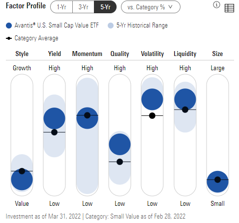 AVUV: How To Beat The Market With This Small Cap Value ETF (NYSEARCA ...