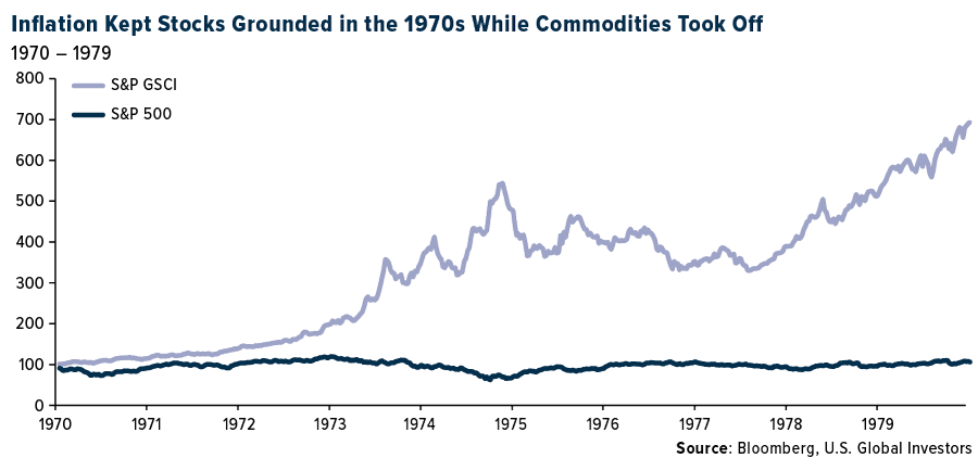 Worried About Inflation? Here’s What Investments Worked In The 1970s ...