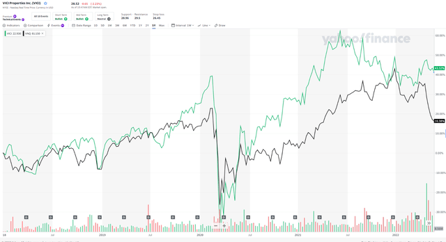 Join Us At 2:00 (LIVE): Interview With VICI CEO, Ed Pitoniak (NYSE:VICI) | Seeking Alpha