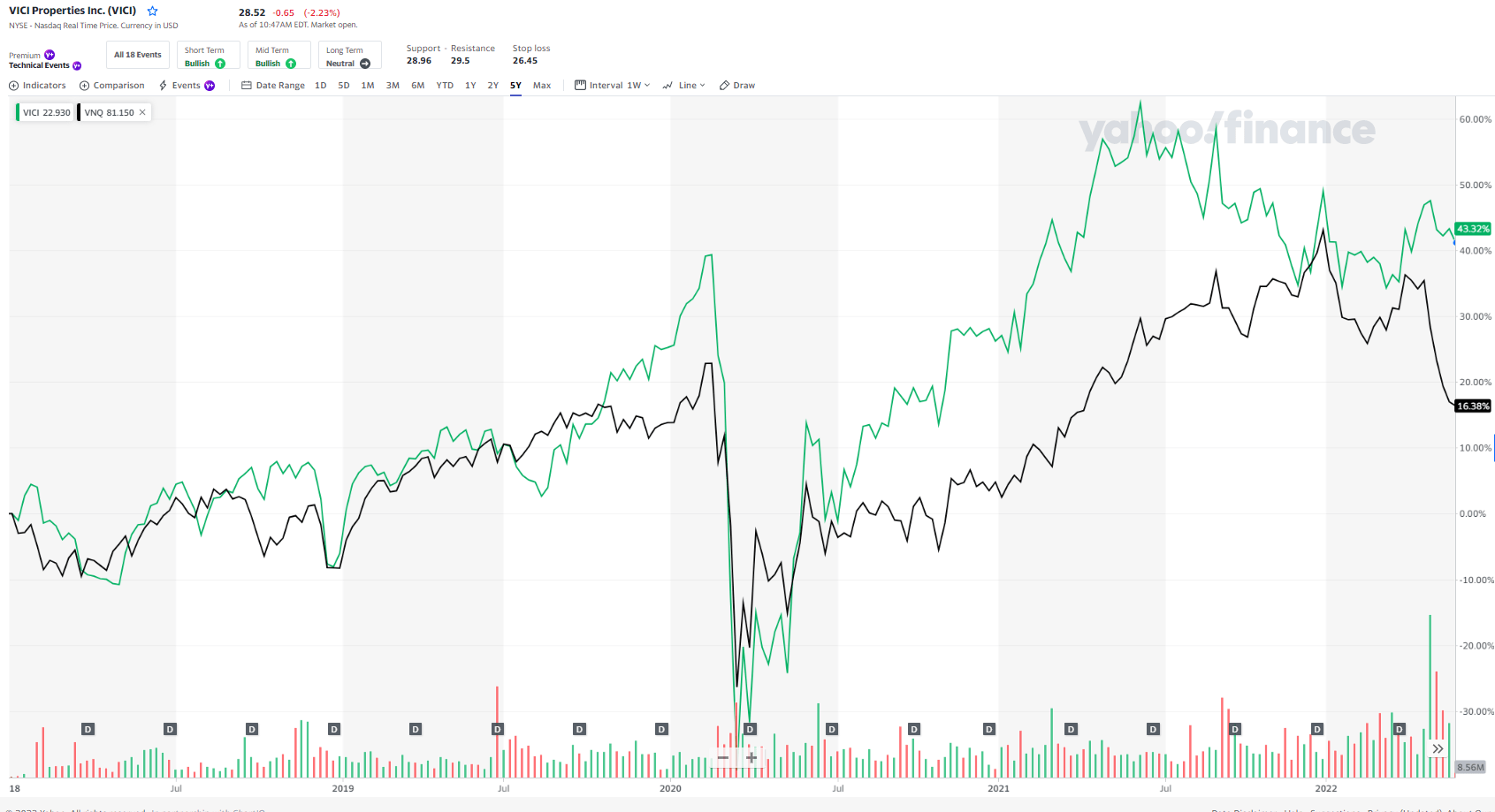 Join Us At 2:00 (LIVE): Interview With VICI CEO, Ed Pitoniak (NYSE:VICI ...