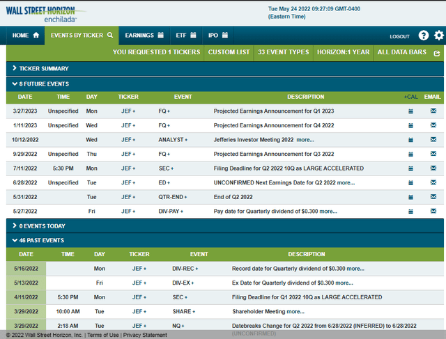 Jefferies Stock: Solid Value At Critical Technical Support (NYSE:JEF ...