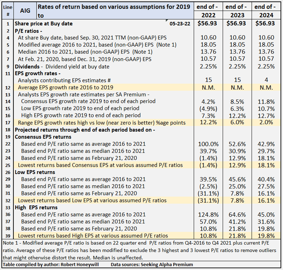 AIG: Further Decrease In Share Price Could Present A Buying Opportunity ...