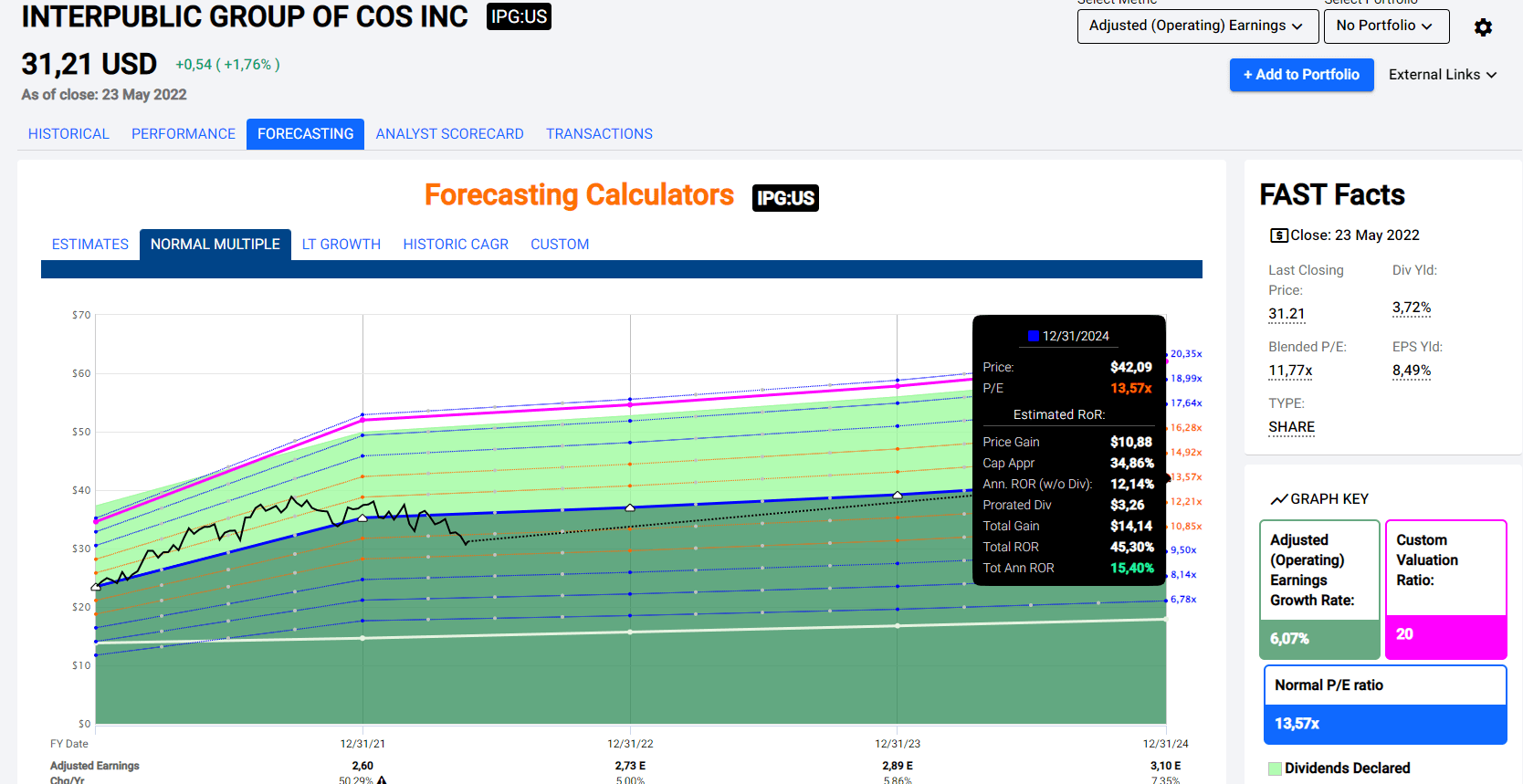 Interpublic Group Stock - Revisiting My Thesis (NYSE:IPG) | Seeking Alpha