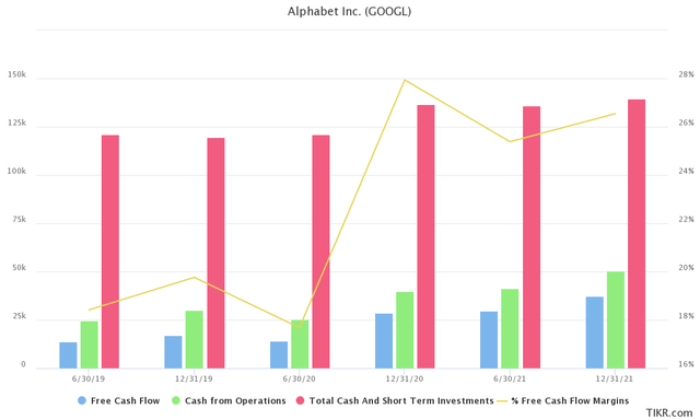 Google: Fundamentals Still Strong For This Tech Giant (NASDAQ:GOOG ...