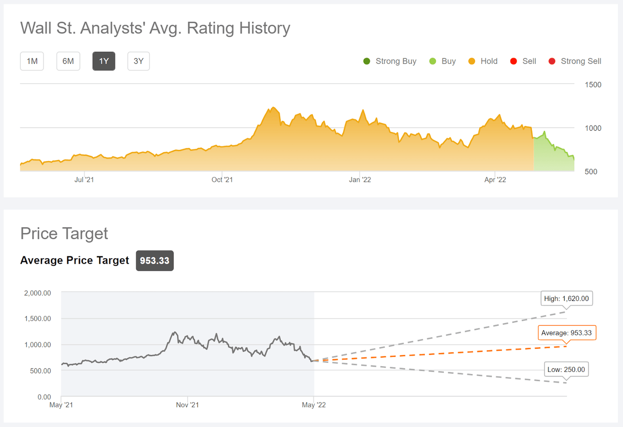 Options Market Still Has A Bearish Outlook For Tesla | Seeking Alpha