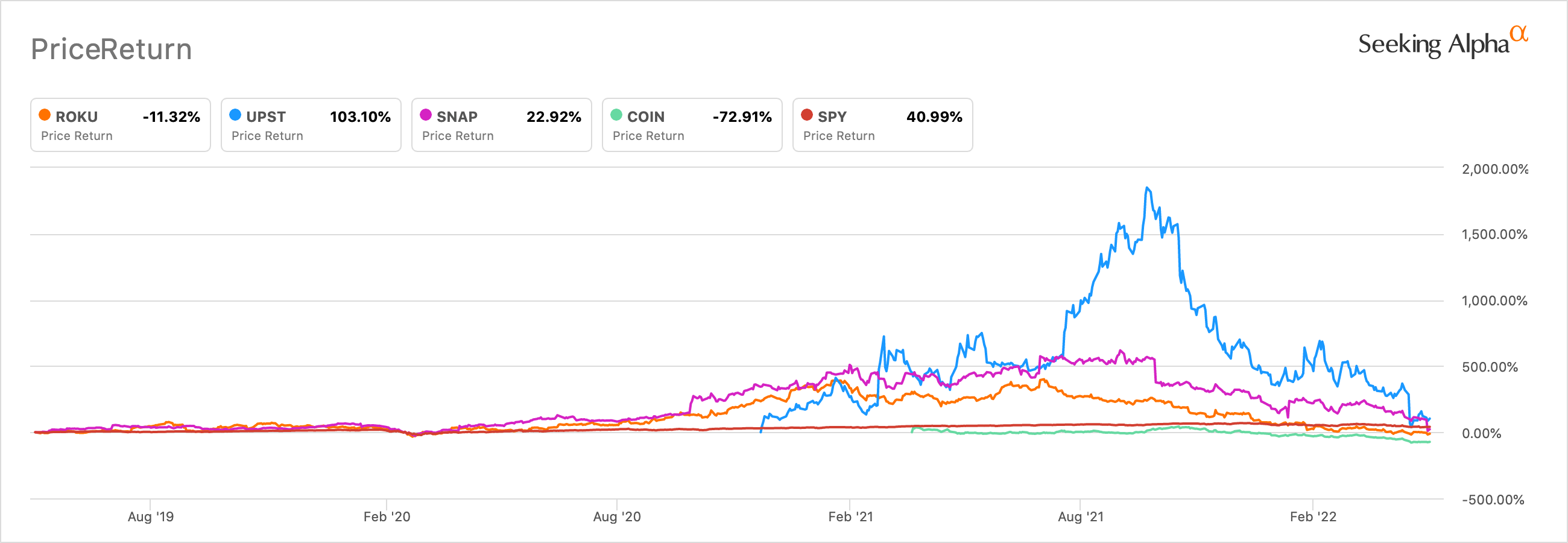 ARKK: ARK Invest And The Growth Crush (NYSEARCA:ARKK) | Seeking Alpha