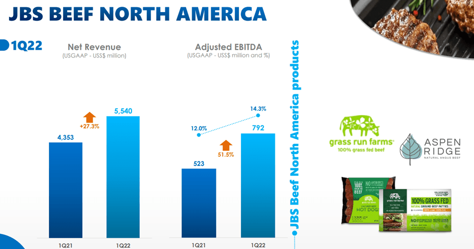 JBS S.A.: Riding The U.S.-Led Protein Momentum (OTCMKTS:JBSAY ...