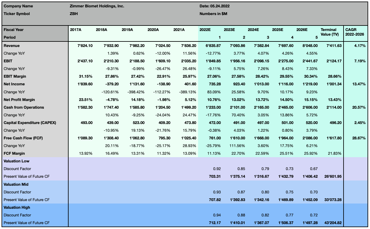 Zimmer Biomet Stock: Hobbling Behind The Market (NYSE:ZBH) | Seeking Alpha