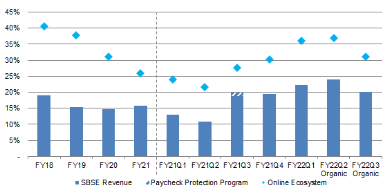 Intuit: Strong Q3 Results, Structural Growth And Resilience (NASDAQ ...