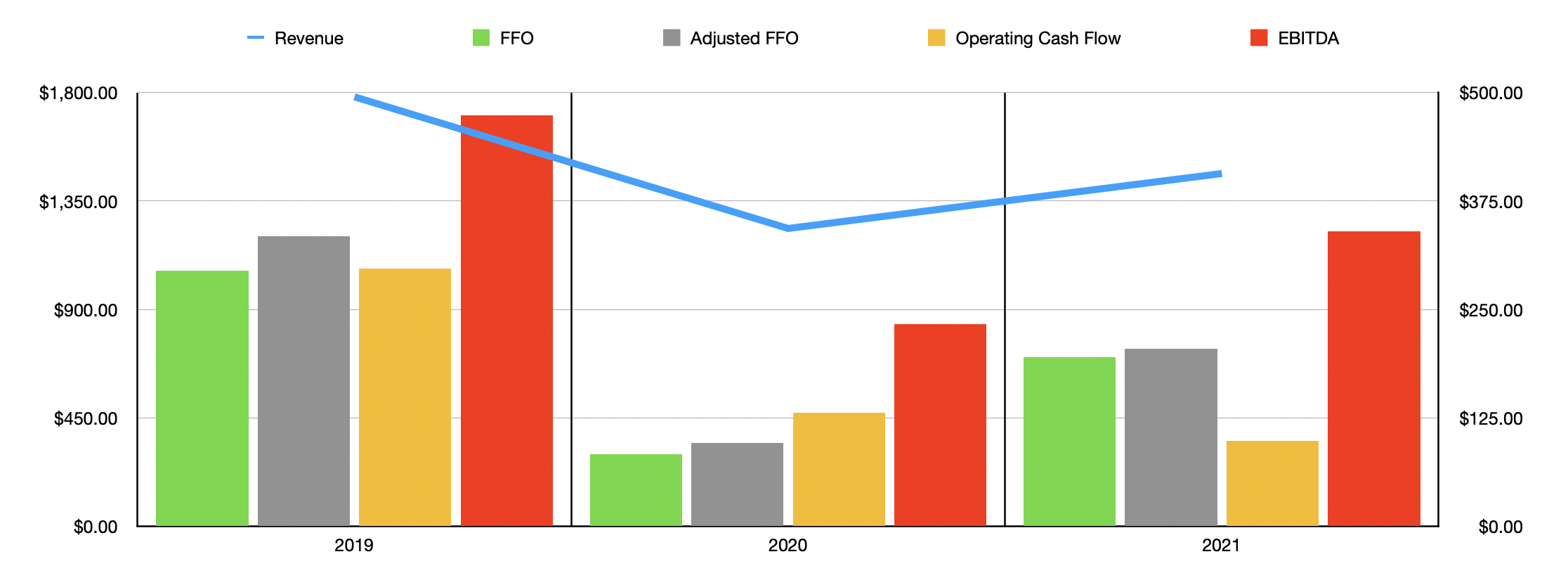 Outfront Media Stock: Still An Attractive Prospect (NYSE:OUT) | Seeking ...