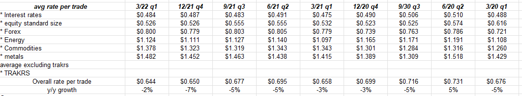 CME Nears A Do-Or-Die Moment (CME) | Seeking Alpha