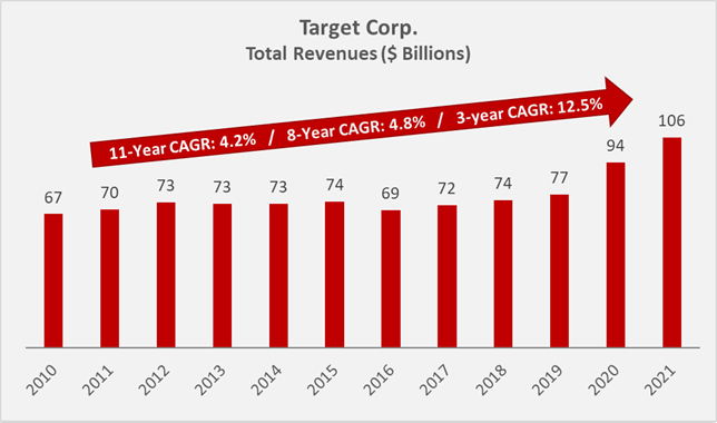 Walmart Vs. Target: Don't Run Out To Buy In Haste | Seeking Alpha
