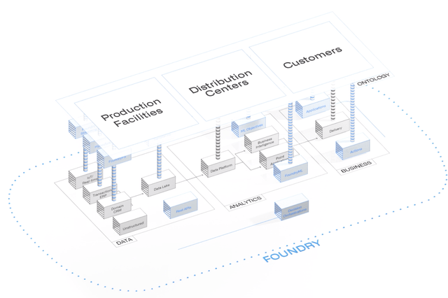 Palantir Stock: Butchered But Still Growing Rapidly (NYSE:PLTR ...