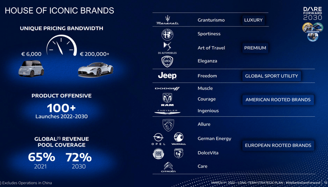 Stellantis Stock: Highly Underappreciated Auto OEM Powerhouse (NYSE ...