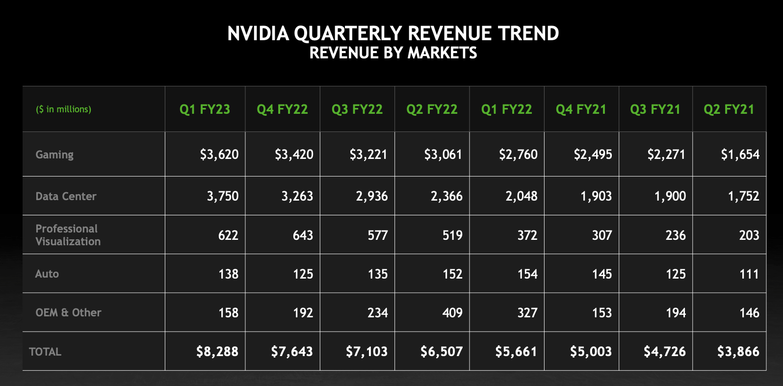 Nvidia Stock Strong Fundamentals And Reasonable Valuation NASDAQ NVDA Nvidia Stock Strong Fundamentals And Reasonable Valuation NASDAQ NVDA