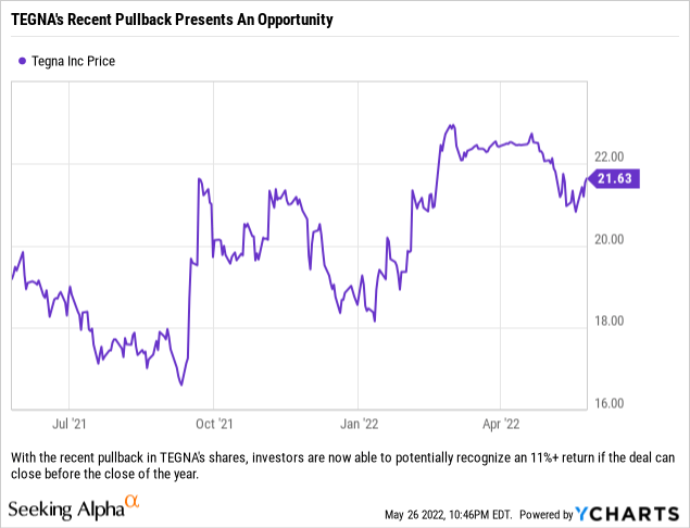 TEGNA/Standard General Deal: Potential 11%+ Return (NYSE:TGNA ...