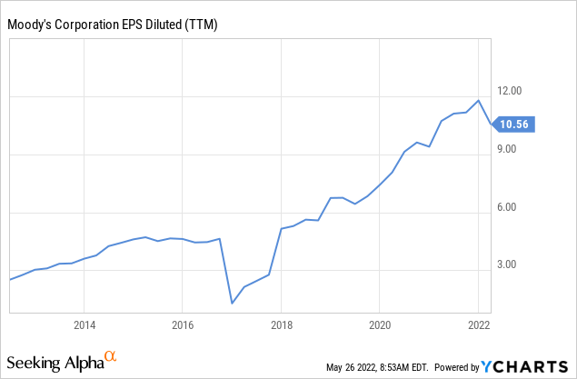 Moody's Stock: Wonderful Company At A Reasonable Price (NYSE:MCO ...