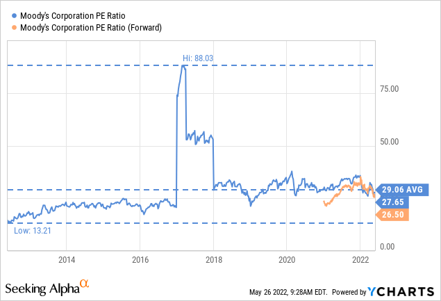 Moody's Stock: Wonderful Company At A Reasonable Price (NYSE:MCO ...