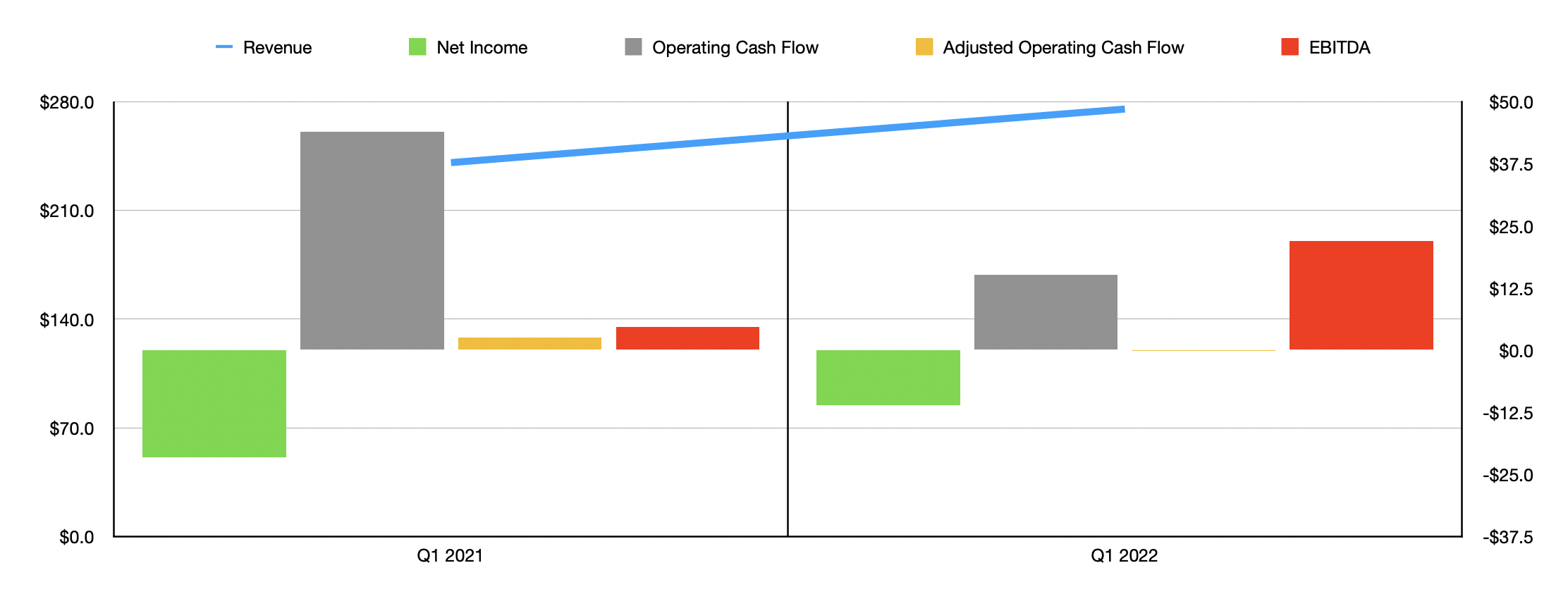 Audacy: Improvements Are Good, But Not Good Enough (NYSE:AUD) | Seeking ...