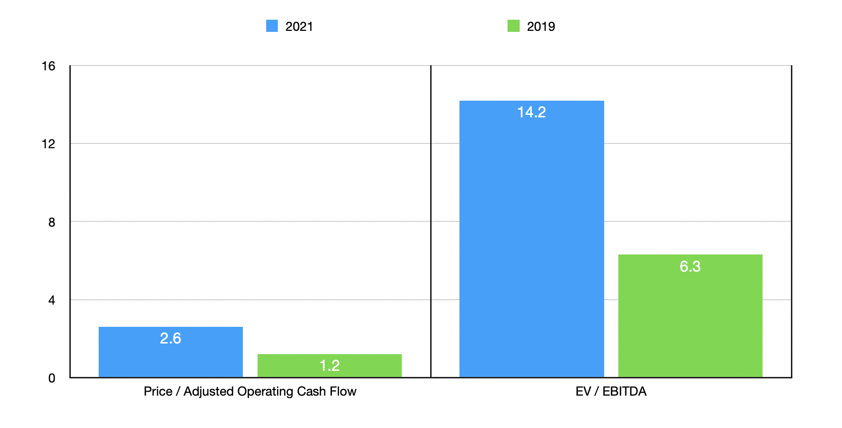 Audacy: Improvements Are Good, But Not Good Enough (NYSE:AUD) | Seeking ...