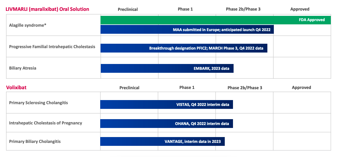Mirum Pharmaceuticals: Post Approval Execution Looks Excellent (NASDAQ ...
