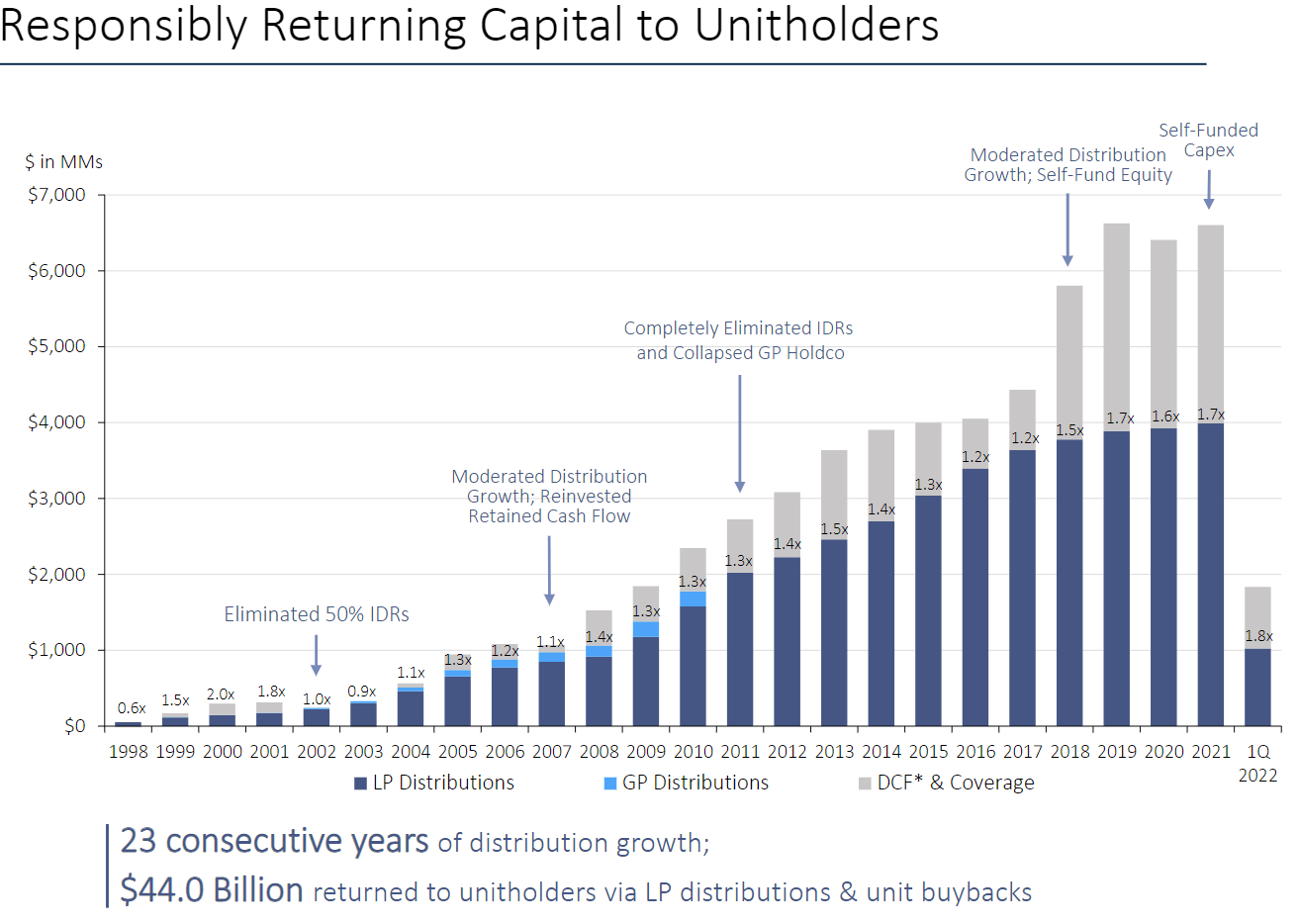 Enterprise Products: Flat Stock Price, Despite Massive Cash Flow Growth ...