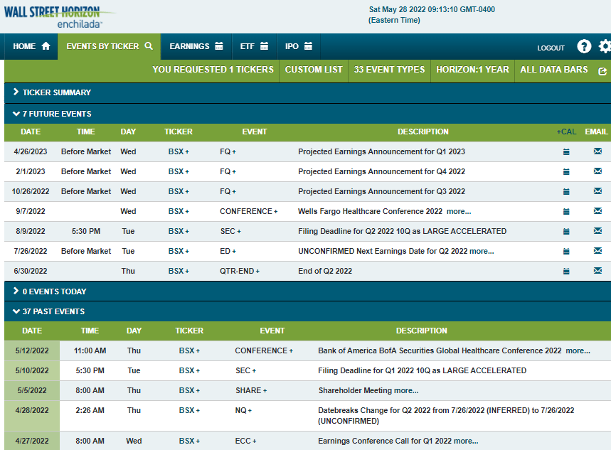 Boston Scientific Sports Growth At Reasonable Price (NYSE:BSX ...