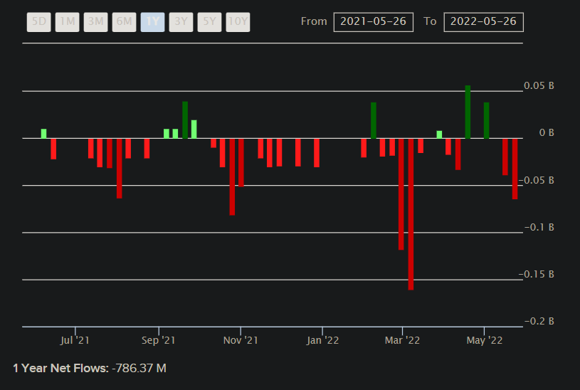 EWG ETF: German Stocks Offer Reasonable Returns | Seeking Alpha