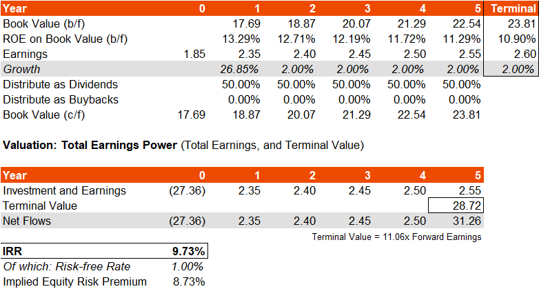 EWG ETF: German Stocks Offer Reasonable Returns | Seeking Alpha