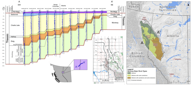 You Gotta Have Exposure To The Montney Resource Play, Canada (NYSEARCA ...