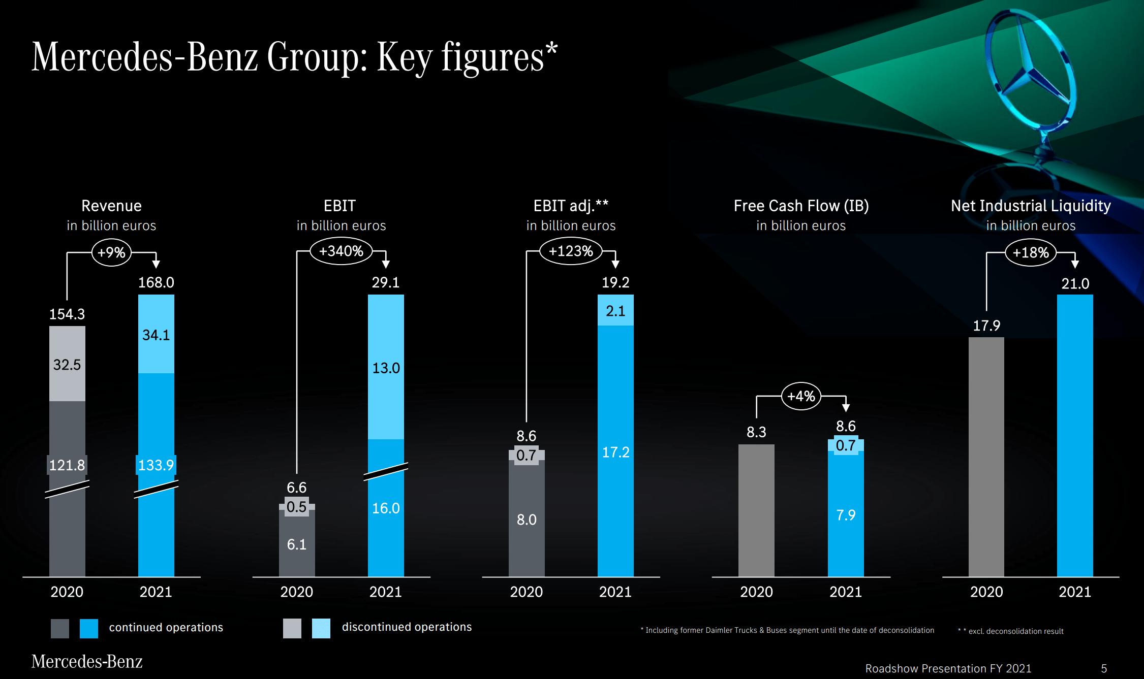Mercedes-Benz Stock: Industry Premium Arguably Justified (OTCMKTS:DDAIF ...