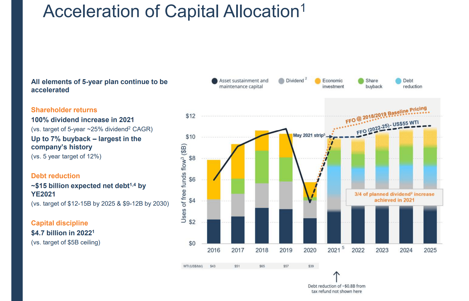 Suncor Energy Stock: More Room To Run From 52-Week High (NYSE:SU ...