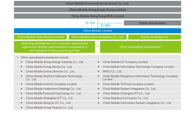 China Mobile Stock: Better Way To Approach China (OTCMKTS:CHLKF ...