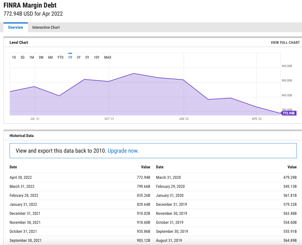 Dangerously Close To A Market Bottom | Seeking Alpha