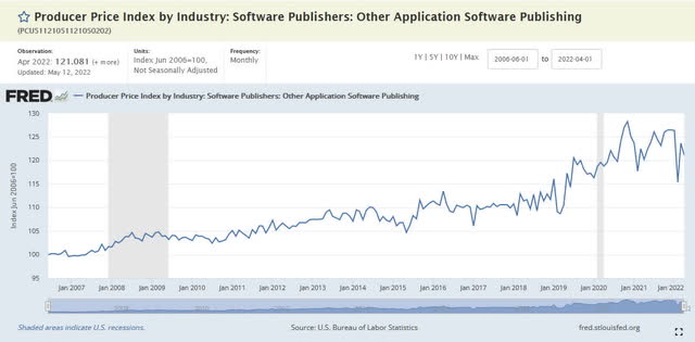 Producer Price Index (PPI): What It Is & What It Measures | Seeking Alpha