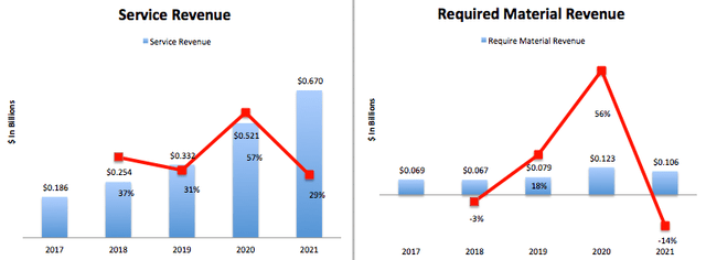 Chegg Stock Is Cheap If Growth Returns (NYSE:CHGG) | Seeking Alpha