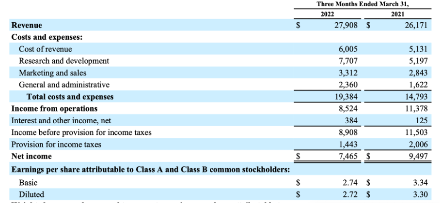 Meta Platforms: Fears Are Overblown (NASDAQ:FB) | Seeking Alpha